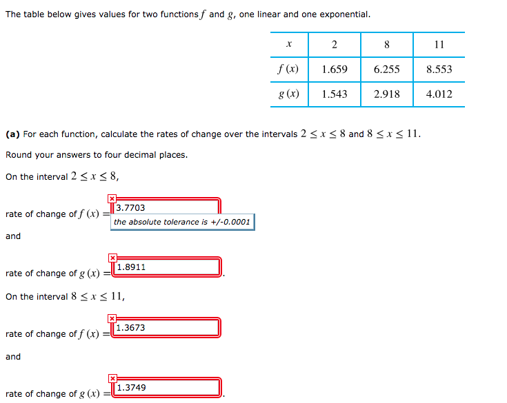 Solved The table below gives values for two functions f and | Chegg.com