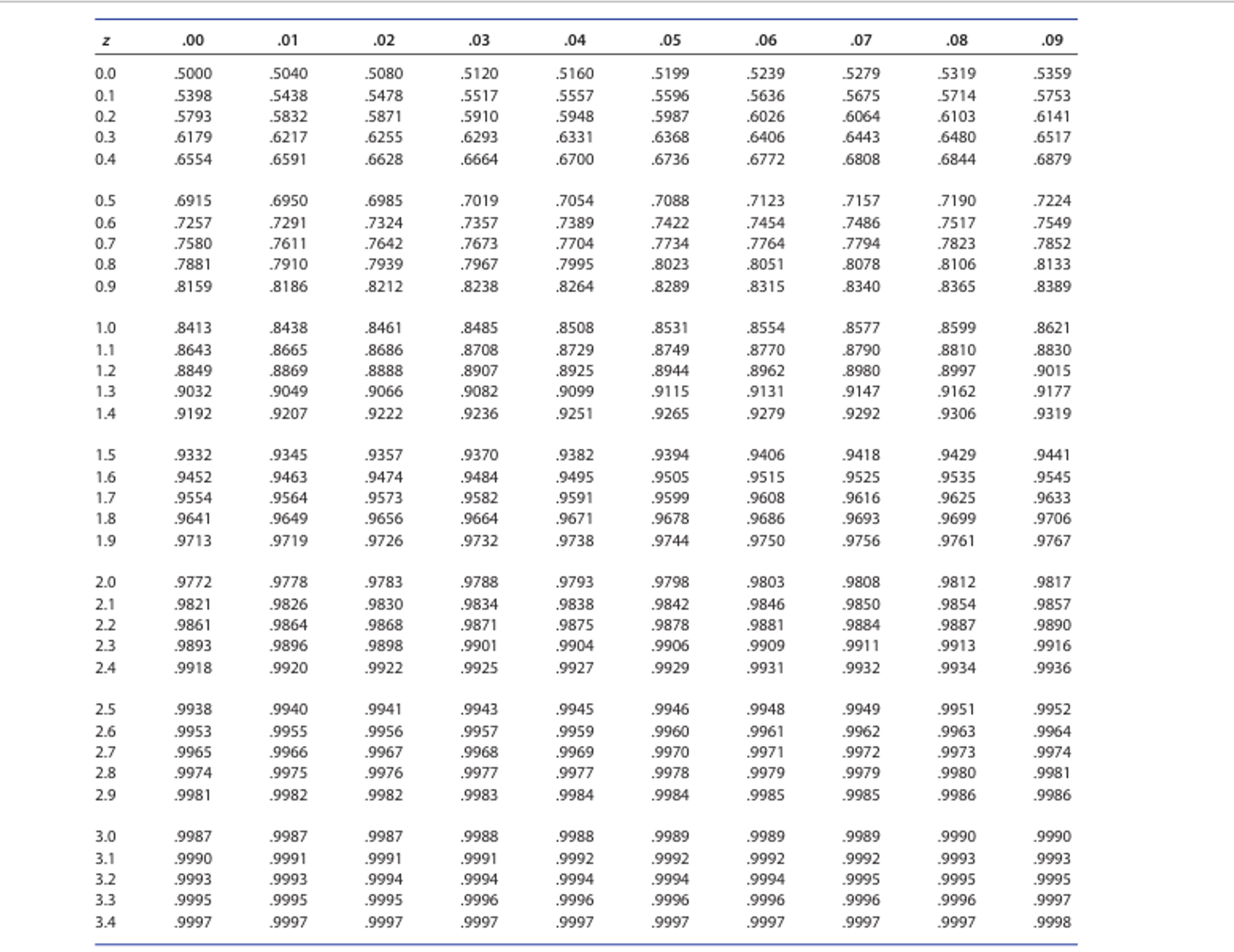 Solved Consider a binomial random variable x with n = 20 | Chegg.com