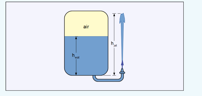 Solved As shown in the figure, the water level in a large | Chegg.com