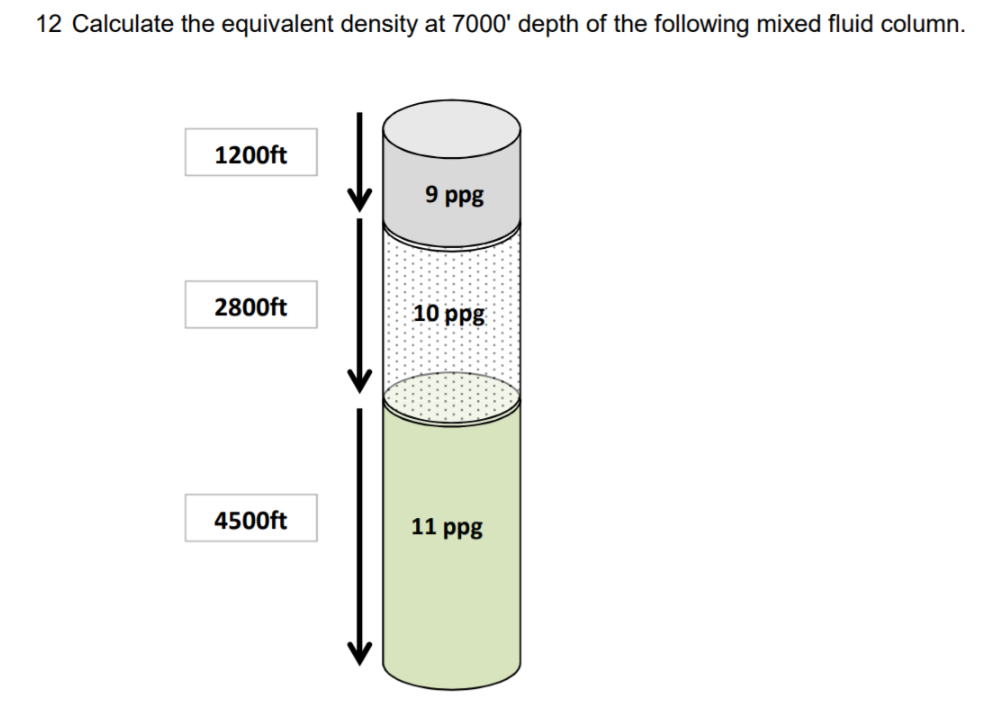 Solved 12 Calculate the equivalent density at 7000' depth of | Chegg.com