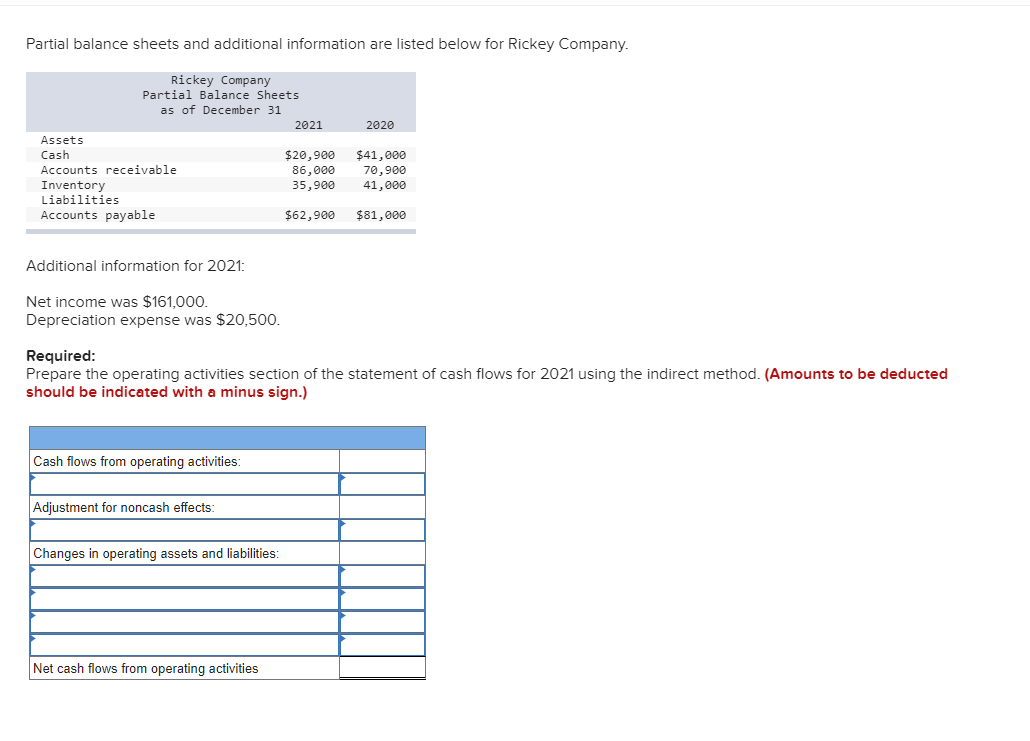 Solved Partial balance sheets and additional information are | Chegg.com