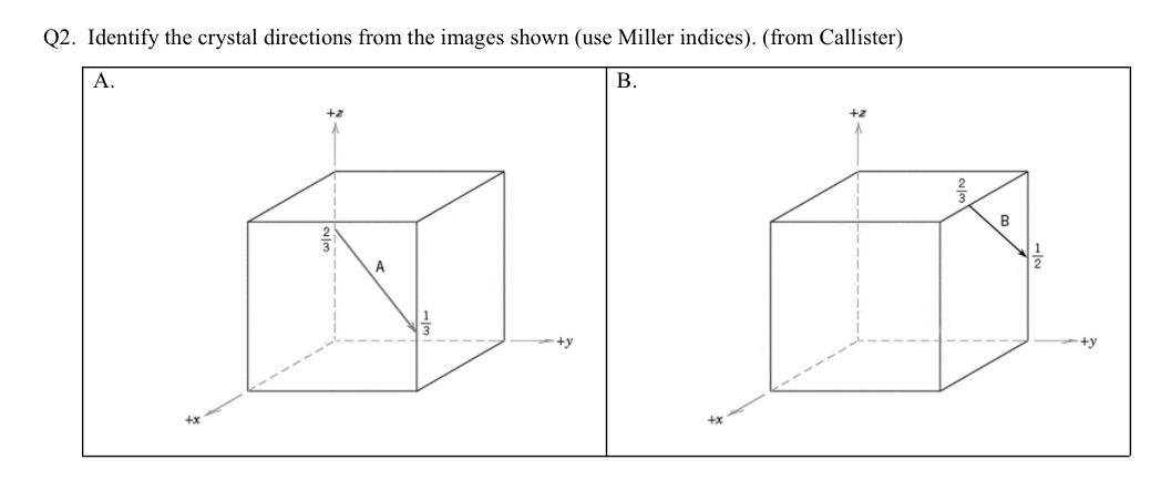 Solved Q2. ﻿Identify the crystal directions from the images | Chegg.com