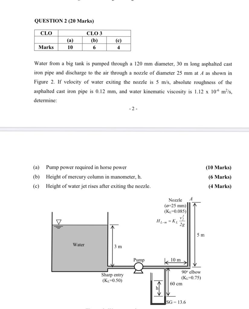 Solved QUESTION 2 (20 Marks) CLO (a) 10 CL03 (b) 6 (c) 4 | Chegg.com