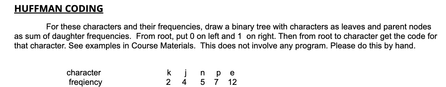 Solved Huffman Coding For These Characters And Their 0942