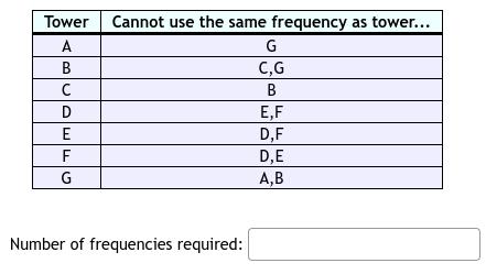 Solved When broadcast frequencies are assigned to radio | Chegg.com