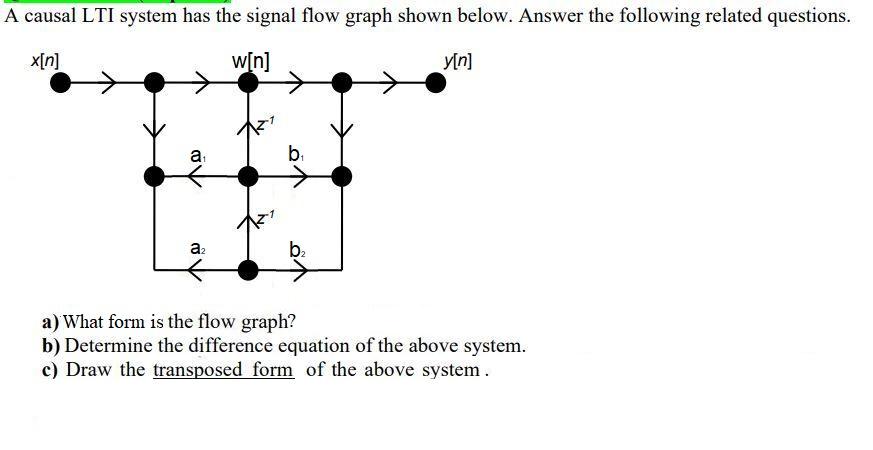Solved A causal LTI system has the signal flow graph shown | Chegg.com