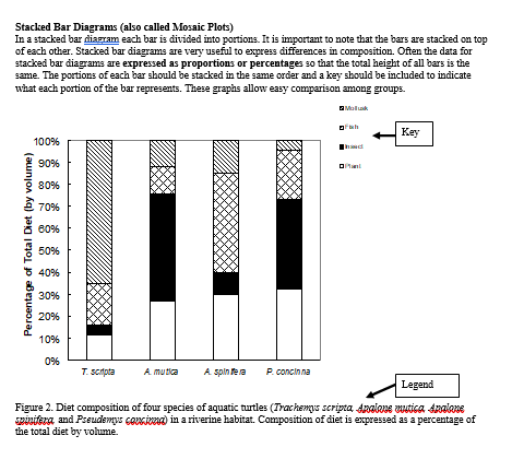 Stacked Bar Diagrams (also called Mosaic Plots) In a | Chegg.com
