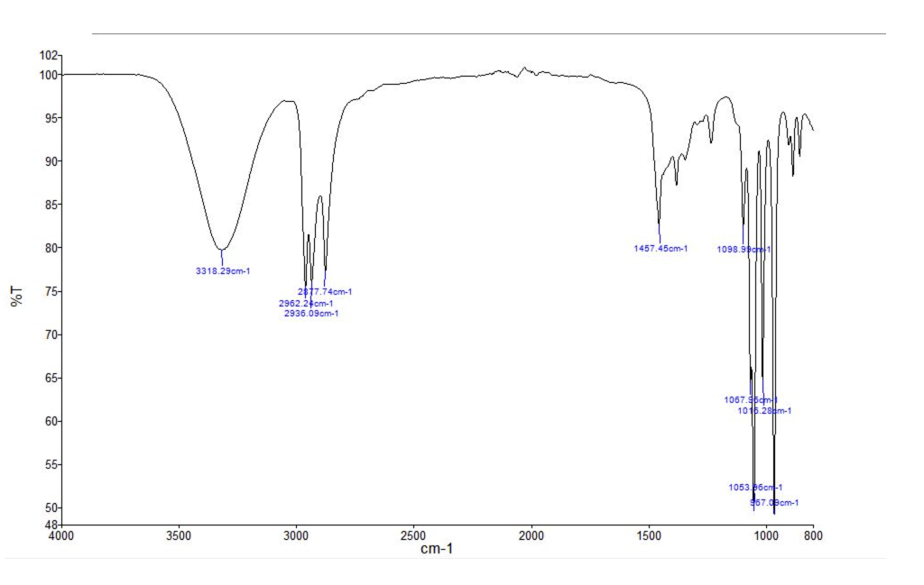 Solved Use the Tables below to analyze the given IR spectra | Chegg.com