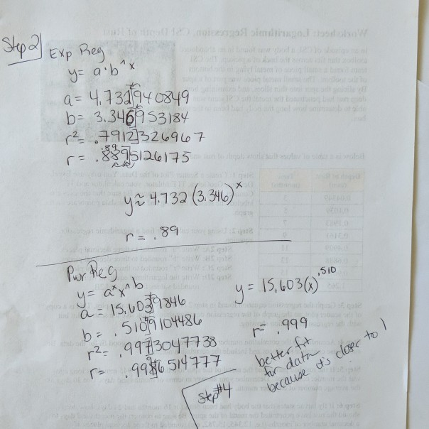 Solved Depth of Rust Time Step 1: Create a Scatter Plot of | Chegg.com