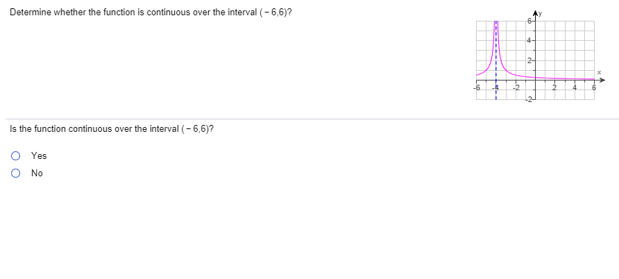 Solved Determine whether the function is continuous over the | Chegg.com