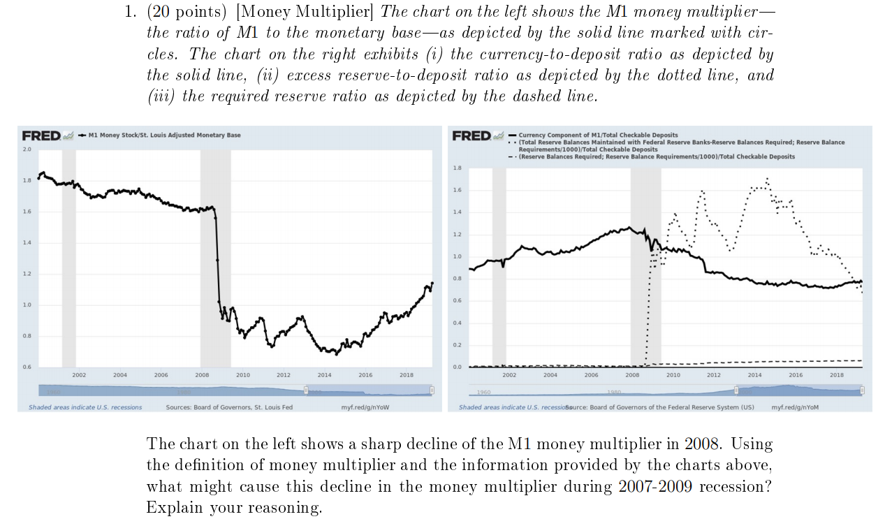 Solved 1. (20 points) [Money Multiplier] The chart on the | Chegg.com