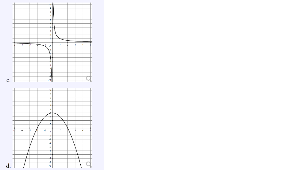 Solved Match each graph with its equation. y = ln(z) a. b. | Chegg.com