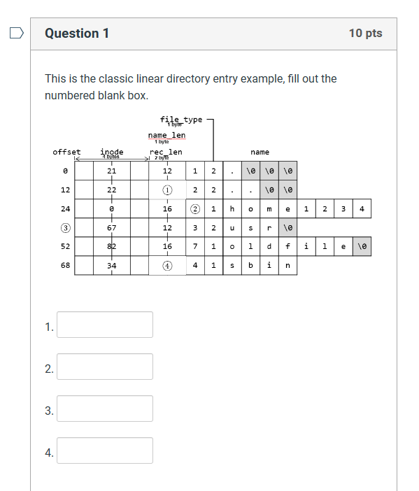 Solved This is the classic linear directory entry example, | Chegg.com