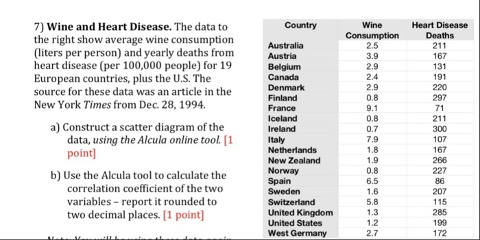 Solved 13) Predicting Heart Disease. a) Using Alcula, create | Chegg.com