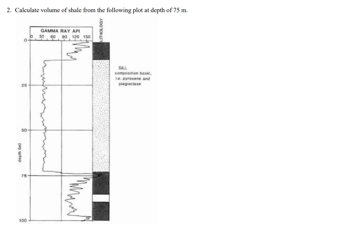 Solved 2. Calculate volume of shale from the following plot | Chegg.com Solved 2. Calculate volume of shale from the following plot | Chegg.com