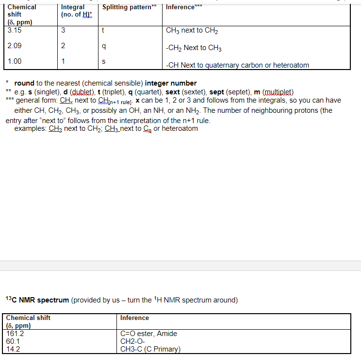 Solved Tables were empty to begin with, need to be filled | Chegg.com