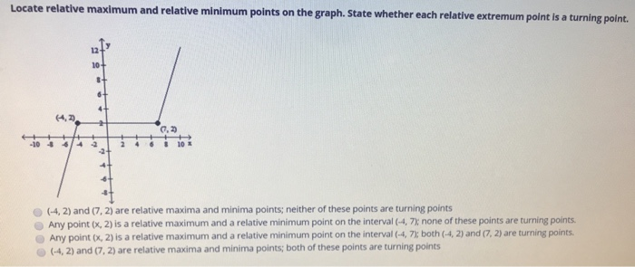 Solved Locate relative maximum and relative minimum points | Chegg.com