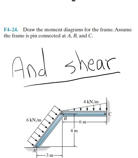 Solved - F4–24. Draw the moment diagrams for the frame. | Chegg.com