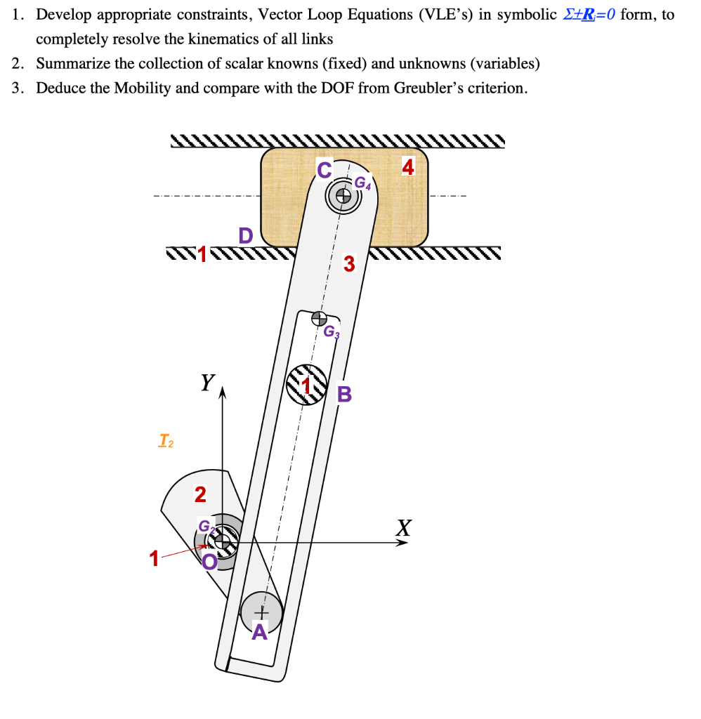 Solved 1. Develop appropriate constraints, Vector Loop | Chegg.com