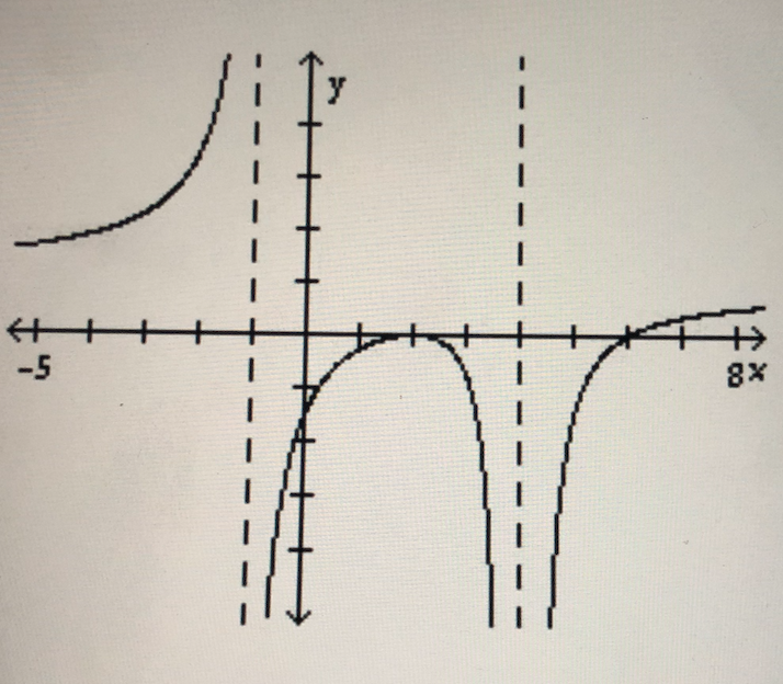 Solved x8 | Chegg.com