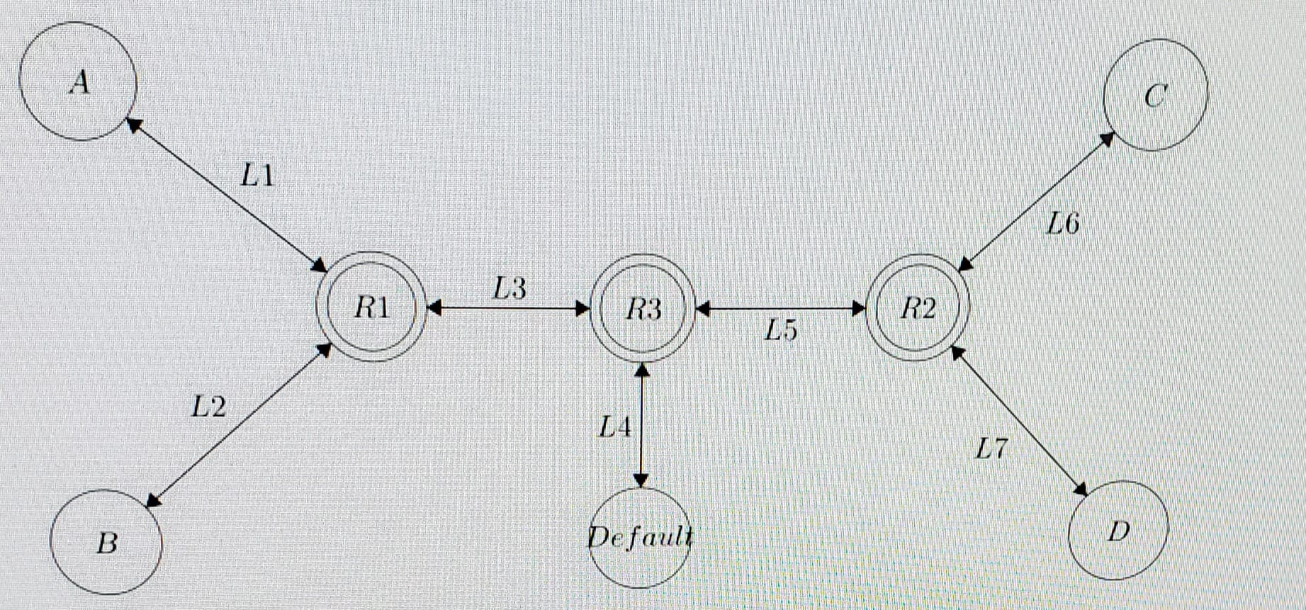 Solved 4- Routers, NAT Consider the following diagram:A,B,C | Chegg.com