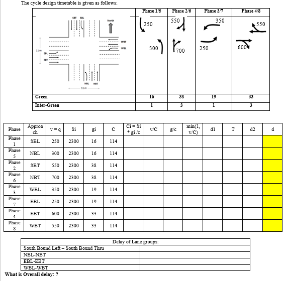 Solved Question 2: LOS Analysis Consider a four-way | Chegg.com