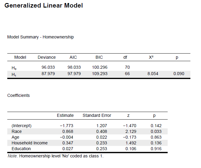Solved Use the data set to answer the following questions | Chegg.com