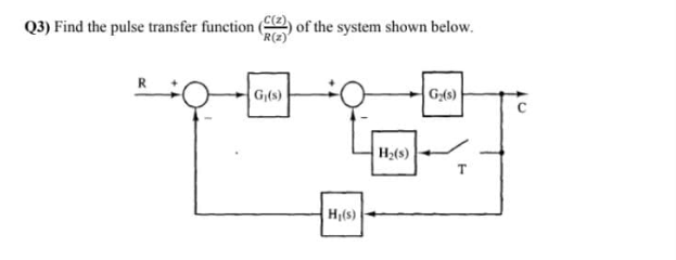 Solved (3) Find the pulse transfer function of the system | Chegg.com