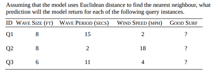 Solved Please write python code to create this dataset as a | Chegg.com