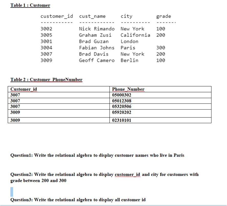 Solved Table 1 : Customer customer_id cust_name city grade | Chegg.com