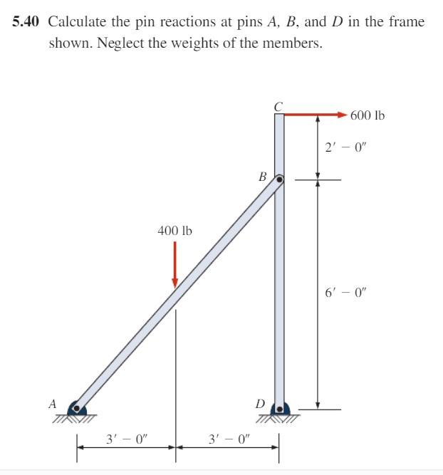 Solved Calculate the pin reactions in the pins A, B and D in | Chegg.com