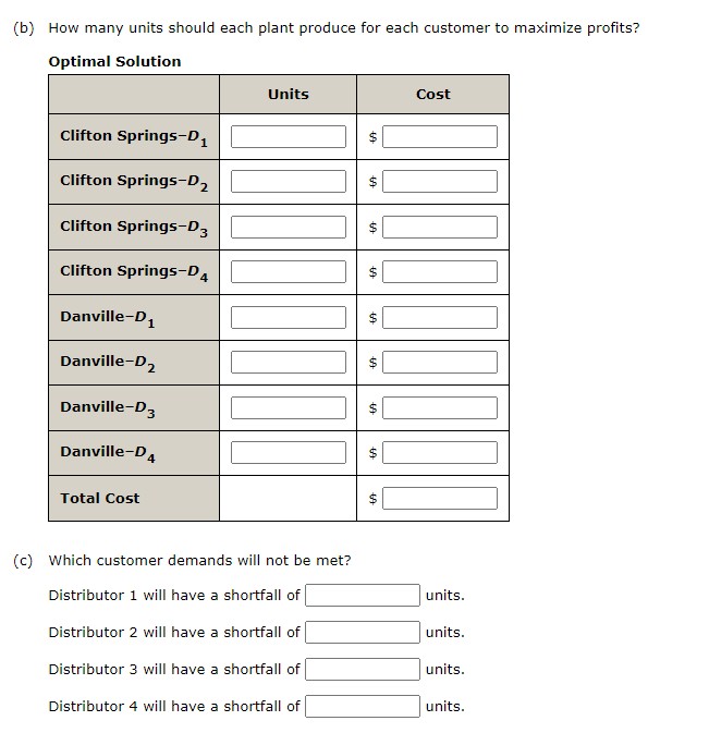 Solved The plant capacities and customer orders are as | Chegg.com