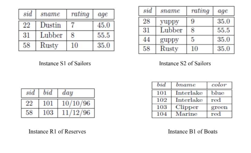 Solved Consider the following schema: Sailors(sid: integer, | Chegg.com