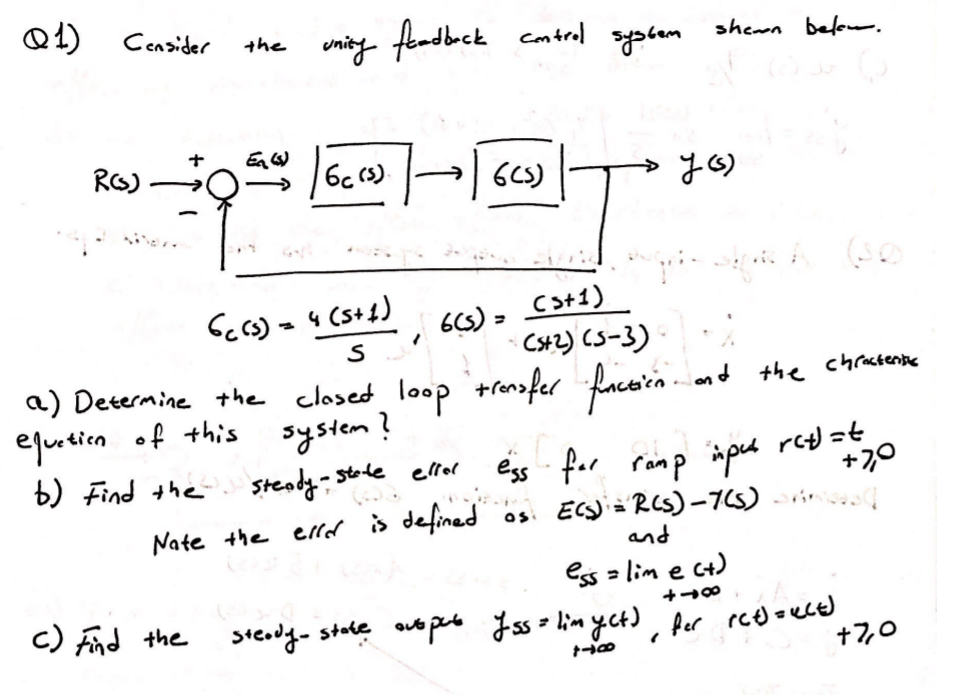 Solved ess for ramp input relat 21) Consider shewn below. | Chegg.com