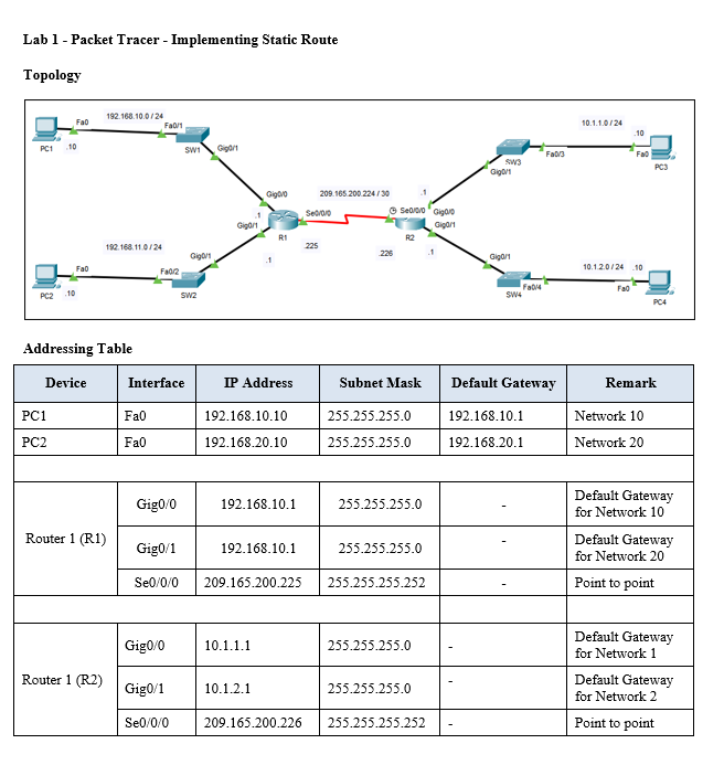 Solved Please sove it in Packet Tracer and send the | Chegg.com