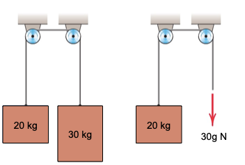 Solved Consider the pulley-weight systems shown below.In | Chegg.com