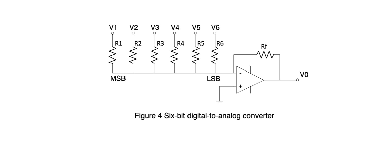 Solved = 4.2.1 Construct the Six-bit digital-to-analog | Chegg.com