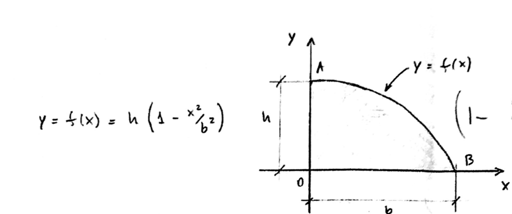 Solved Using the direct integration, determine the moments | Chegg.com