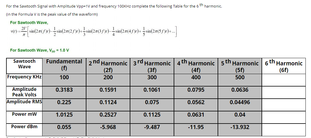 Solved For the Sawtooth Signal with Amplitude Vpp=1V and | Chegg.com