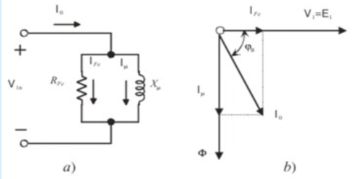 Solved The no-load test is performed on transformers to | Chegg.com