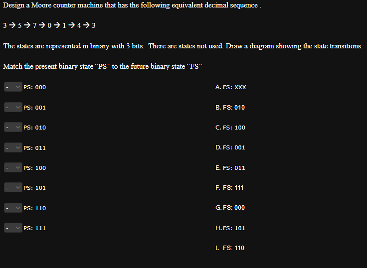 Solved Design a Moore counter machine that has the following | Chegg.com