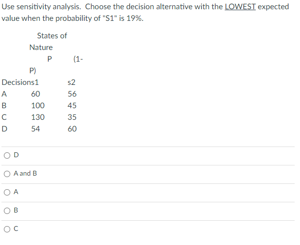 Solved Use sensitivity analysis. Choose the decision | Chegg.com