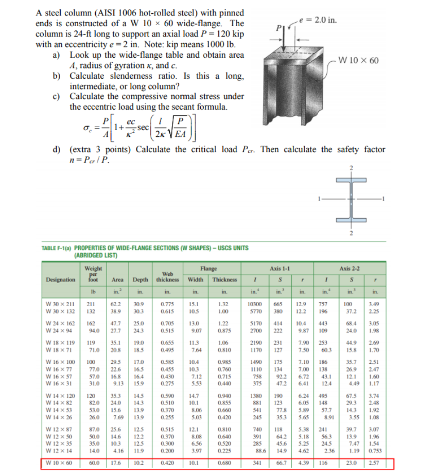 Solved A steel column (AISI 1006 hot-rolled steel) with | Chegg.com