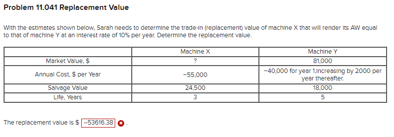 Solved Problem 11.041 Replacement Value With the estimates | Chegg.com