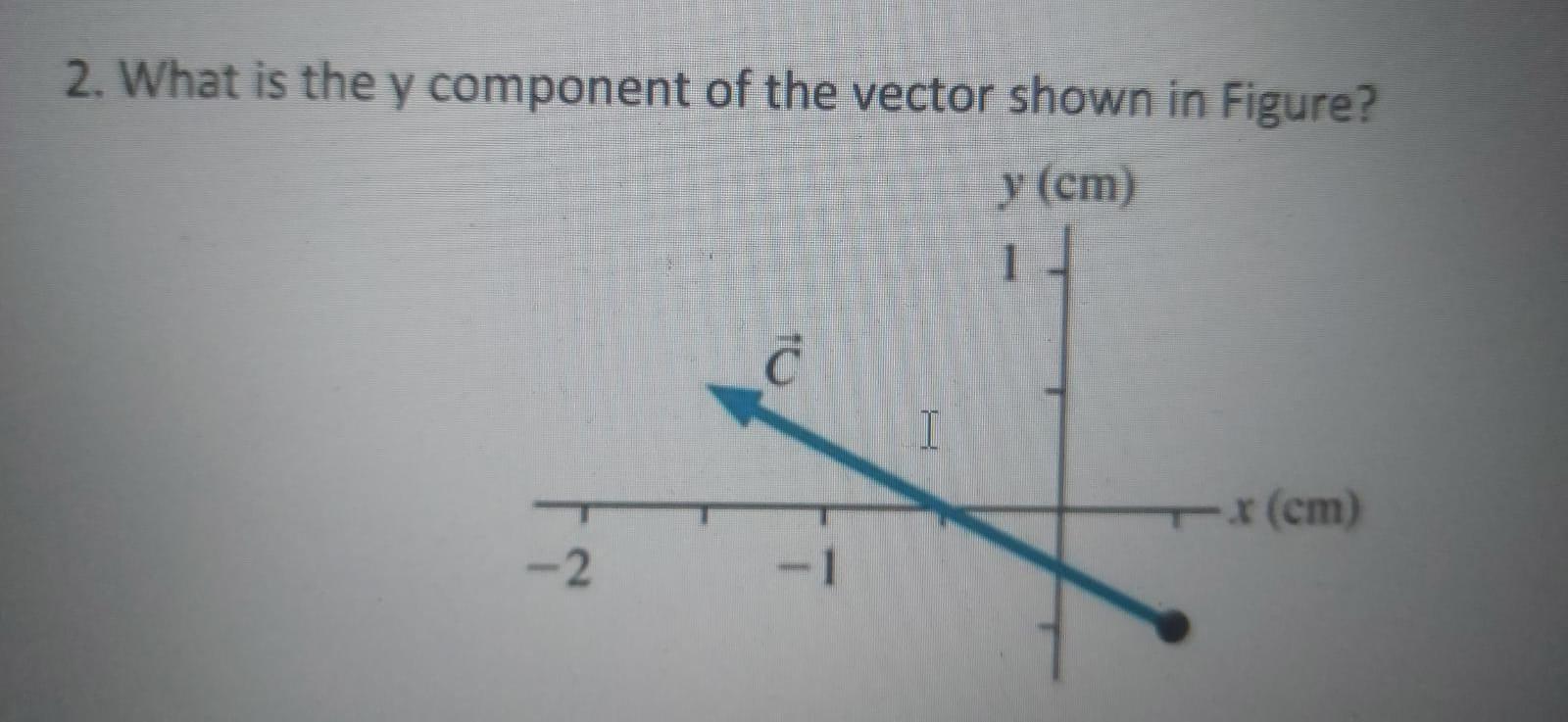 Solved 2. What is the y component of the vector shown in | Chegg.com