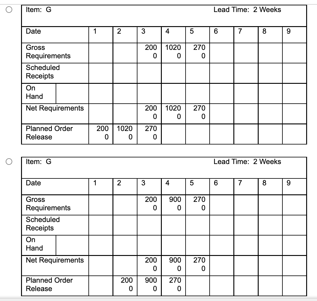 Solved The following is the Bill of Material (BOM) of a | Chegg.com