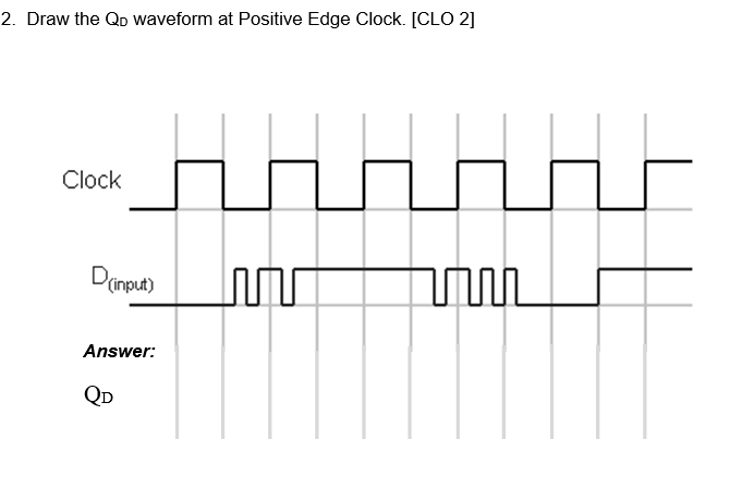 Solved QUESTIONS: 1. Draw the Q waveform at Negative Edge | Chegg.com