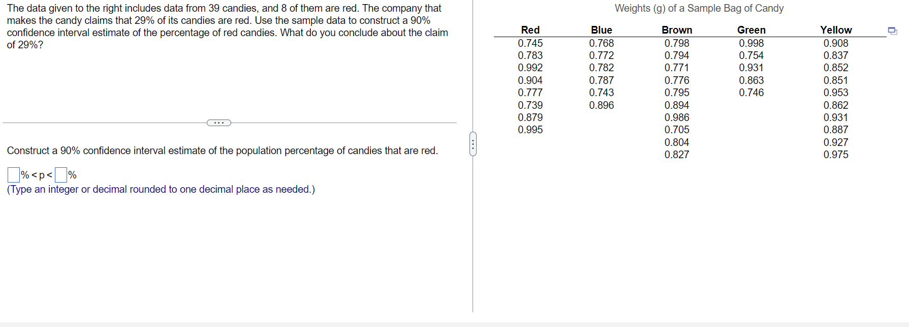 Solved The data given to the right includes data from 39 | Chegg.com