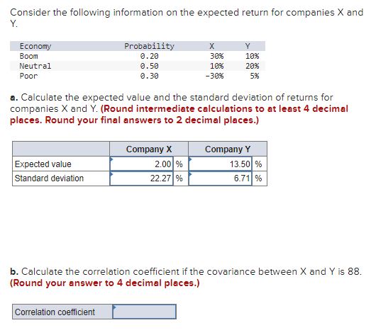 Solved Consider the following information on the expected | Chegg.com