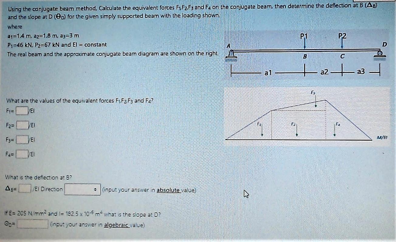 Solved Using the conjugate beam method. Calculate the | Chegg.com